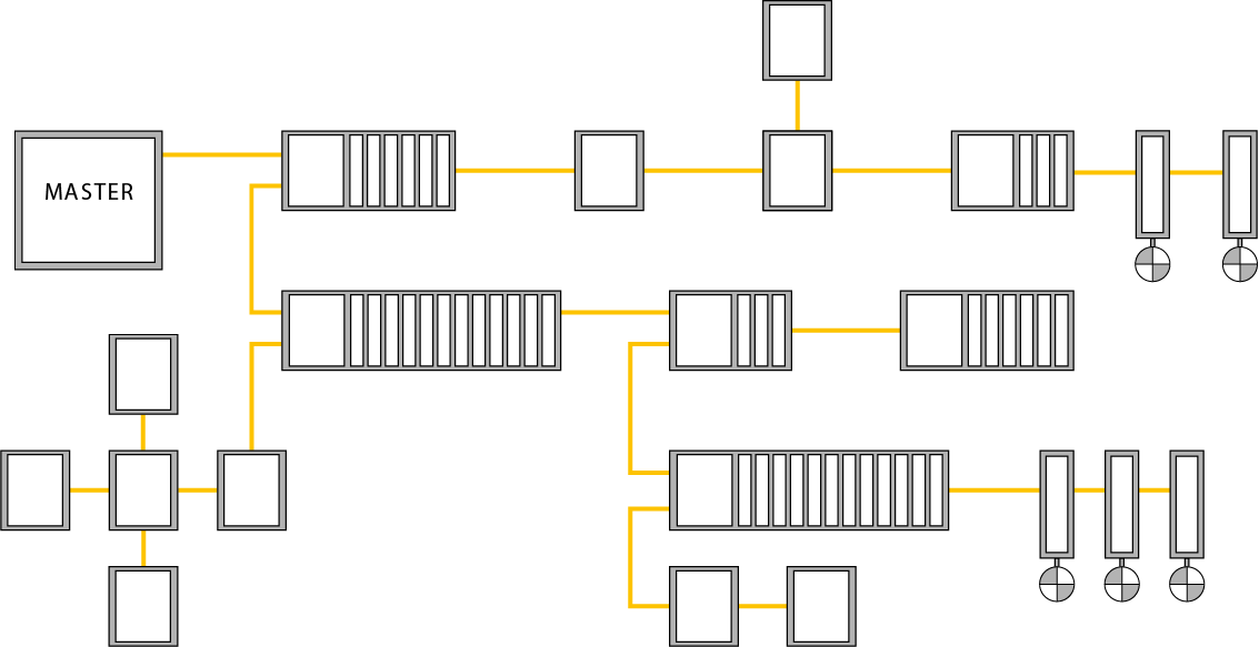 What is the EtherCAT Communication Protocol? How does EtherCAT work? - acontis technologies ...